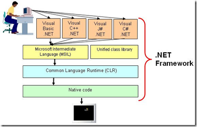 Corporate Code: .NET Obfuscation using Dotfuscator for Source Code ...